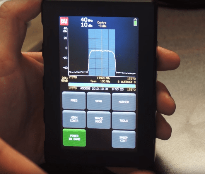 Field Spectrum Analysis Solutions for RF works