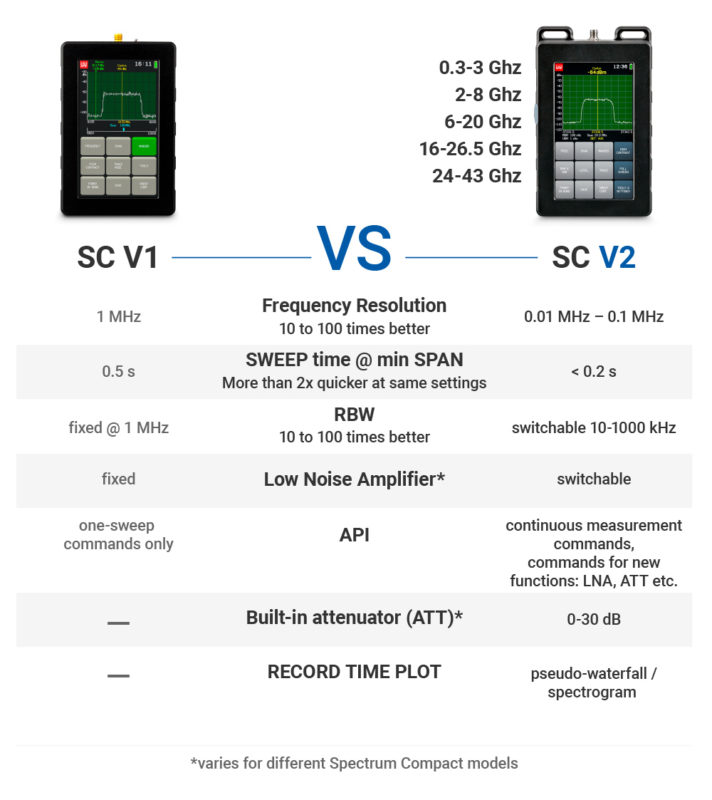 Spectrum Compact Version 1 is Over, Long Live Version 2