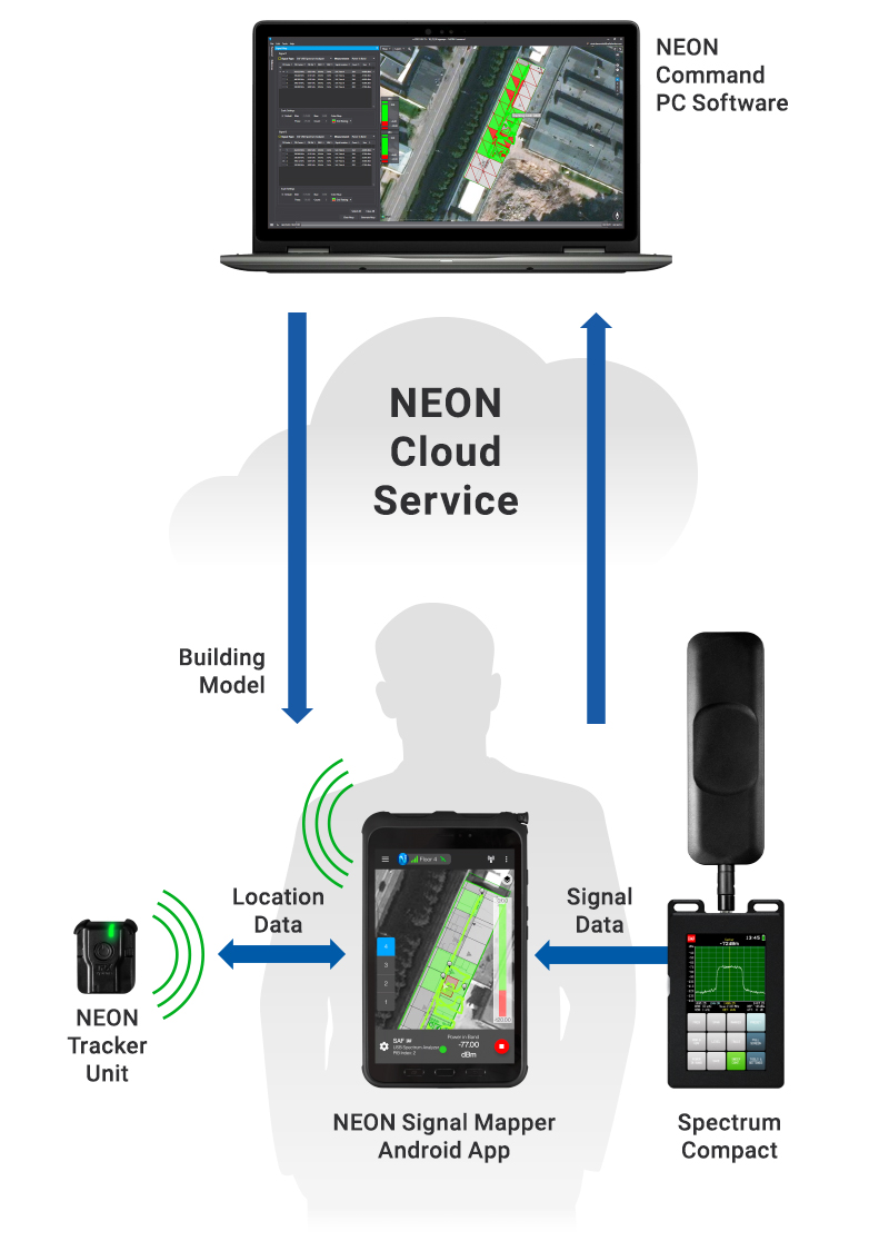 Indoor Mapping With Spectrum Compact | Spectrum Compact