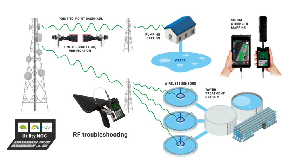 Portable Field Spectrum Analysis Device for Utilities Wireless Operations Portable Field Spectrum Analysis Device for Utilities Wireless Operations
