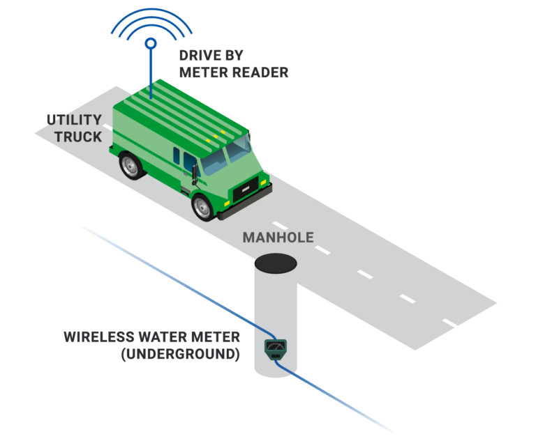 Portable Field Spectrum Analysis Device for Utilities Wireless Operations