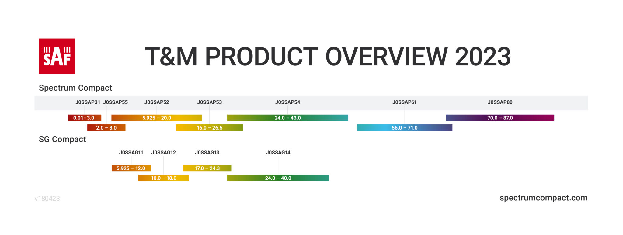 Spectrum Compact for EMSO