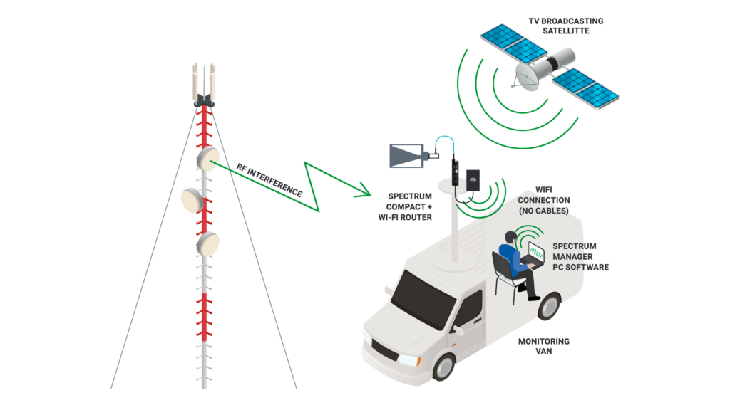 Solutions for Broadcasters - Spectrum Compact