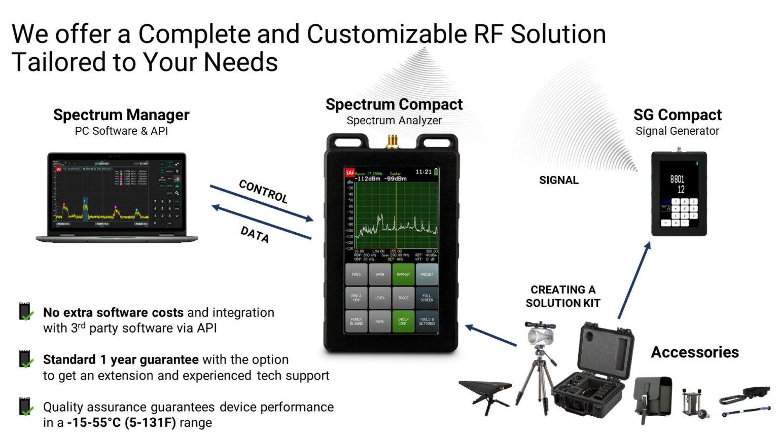 Spectrum Compact for EMSO Spectrum Compact for EMSO